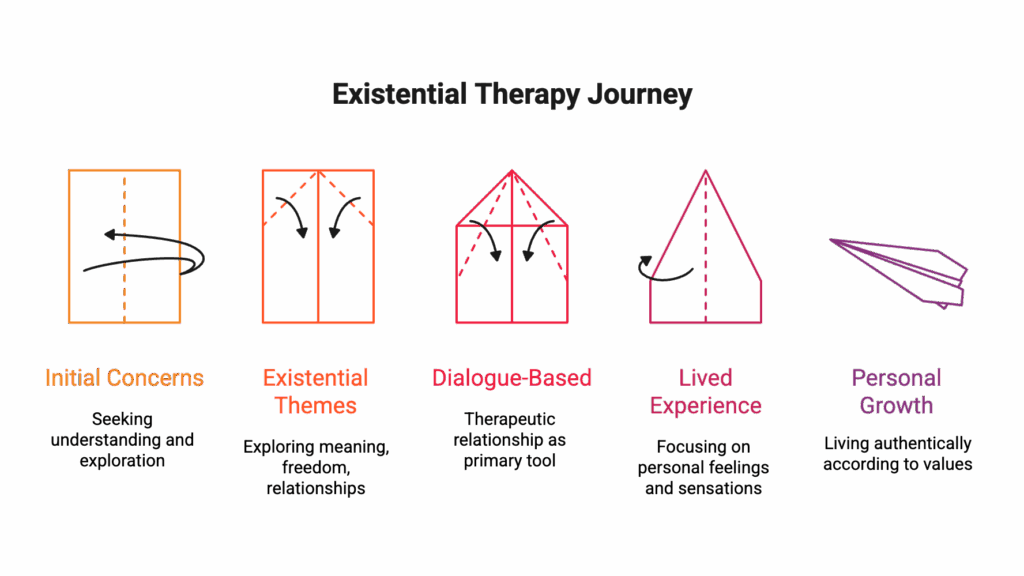 Existential Therapy: When Meaning-Making Matters Most | DC