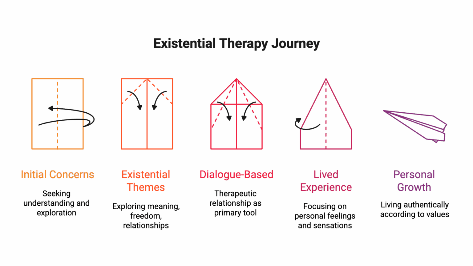 Existential Therapy: When Meaning-Making Matters Most | DC