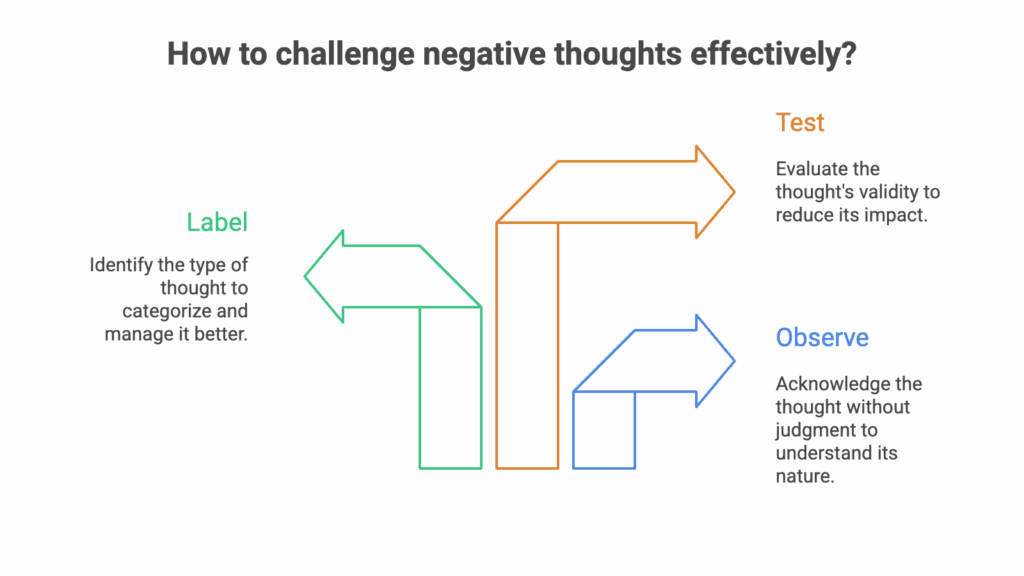 Automatic Negative Thoughts (ANTs): Anxiety vs. Depression — Quick Tools