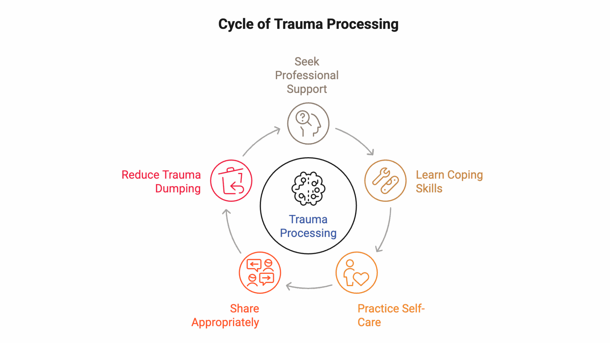 Understanding Trauma Dumping: What It Is and Why It Happens