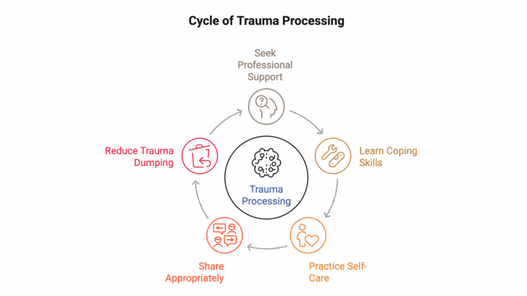 Understanding Trauma Dumping: What It Is and Why It Happens