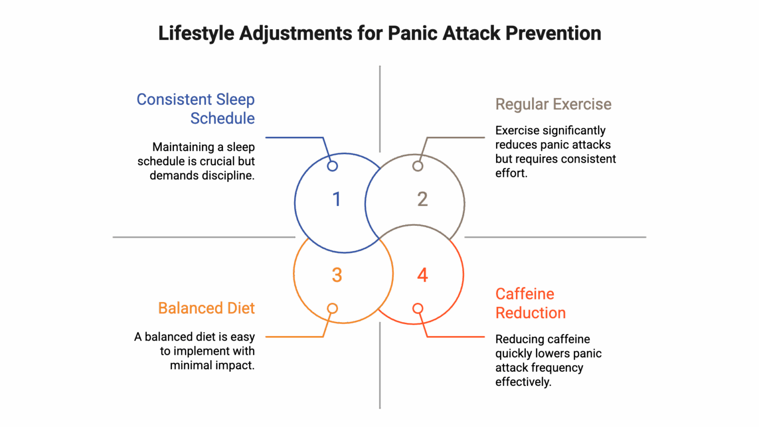 Tools for Panic Attacks: Build Your Prevention Toolkit