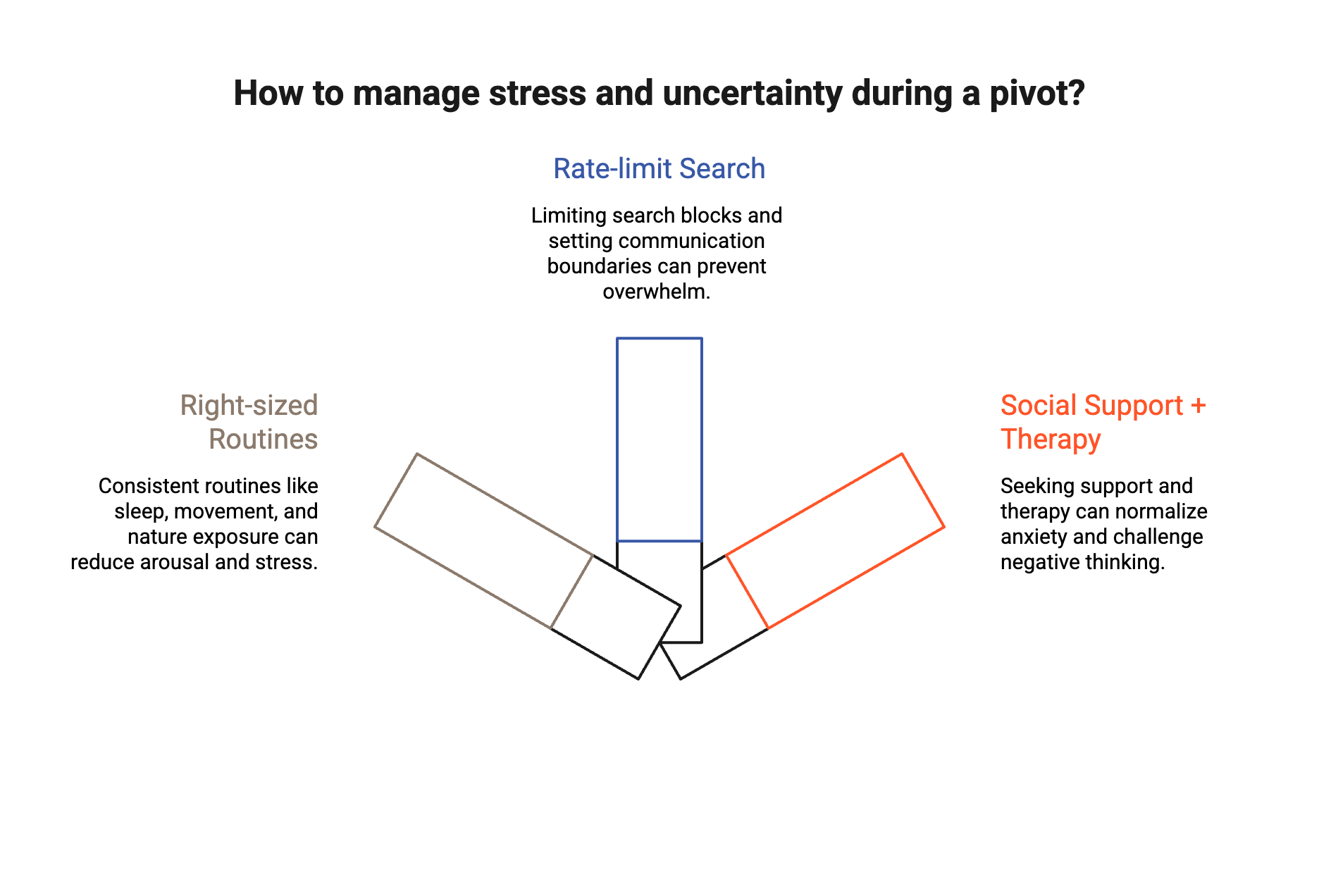 Career Change in DC: From “I Feel Stuck” to Real Next Steps - Therapy ...