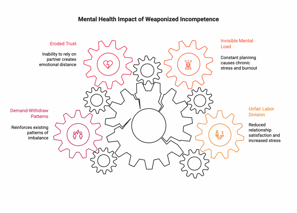 The Psychology of Weaponized Incompetence | DC Therapy