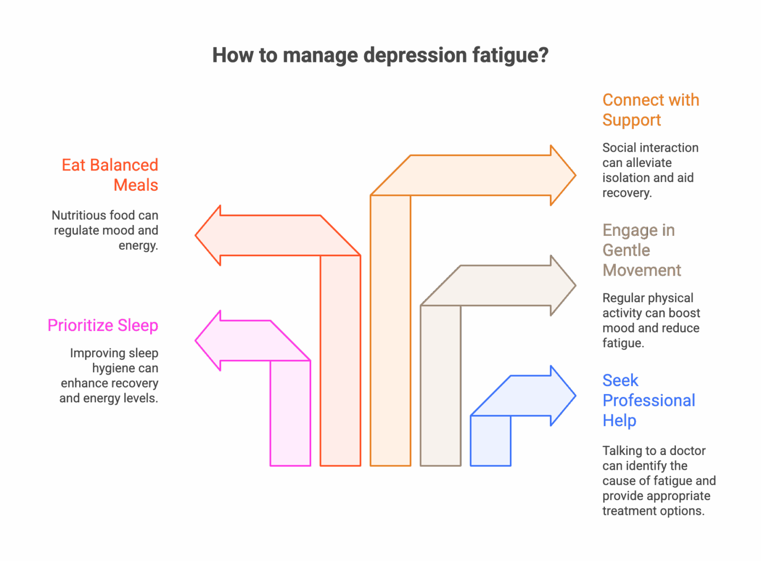 Will Depression Make You Tired? Signs & Treatment Options