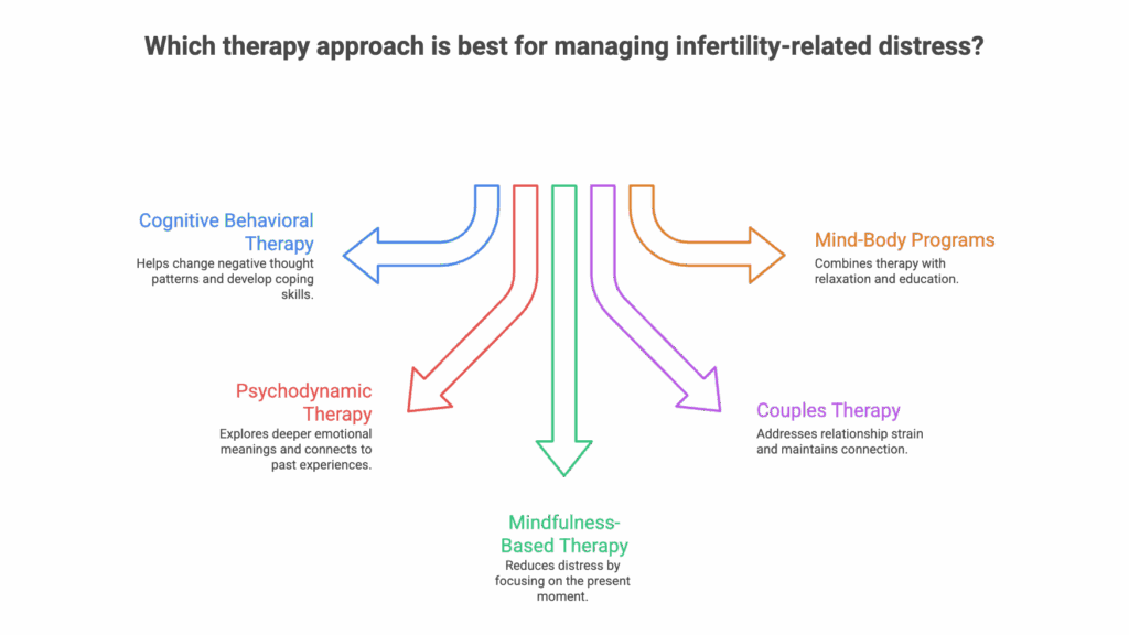 What Does an Infertility Therapist Do? Specialized Fertility Support