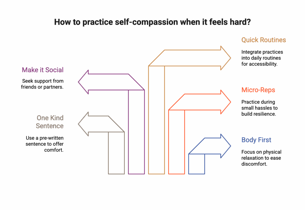 Self-Compassion, Not Self-Centered—Self-Esteem in DC