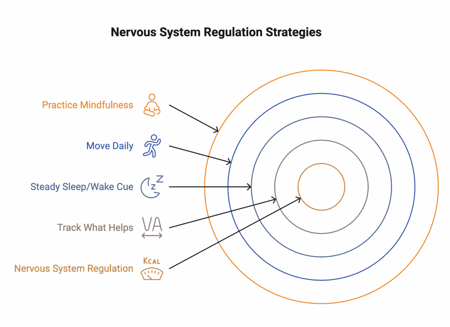 Nervous System Dysregulation: Signs & Simple Tools