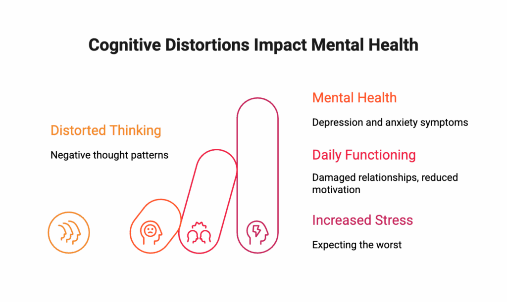What Are Cognitive Distortions? Understanding Negative Thinking